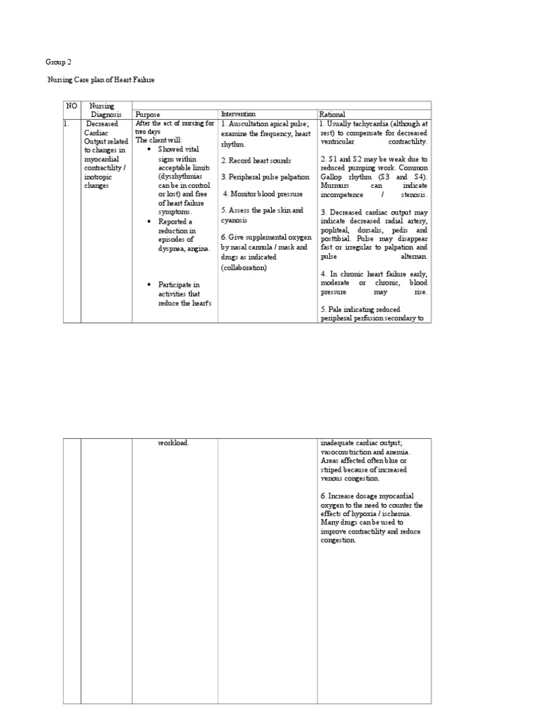 NCP | PDF | Heart Failure | Heart