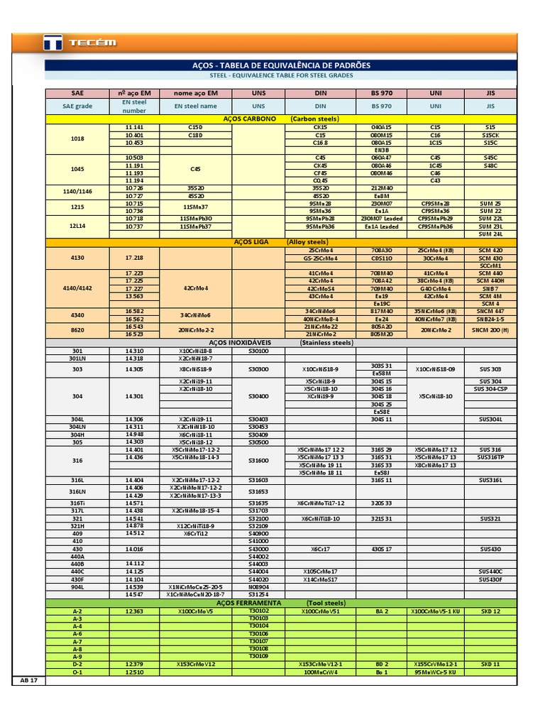 AB17 Acos Tabela de Equivalencia de Padroes Tecem PDF | PDF
