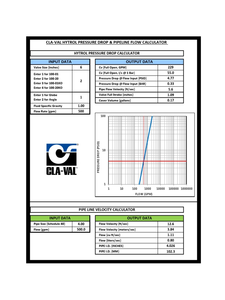 Valve CV & Pipe Flow Data | PDF | Technology & Engineering