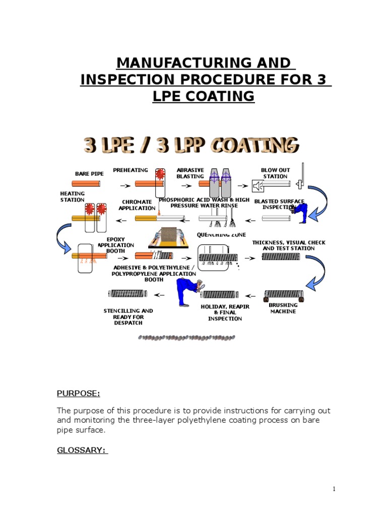 Manufacturing and Inspection Procedure For 3 Lpe Coating: Purpose | PDF ...