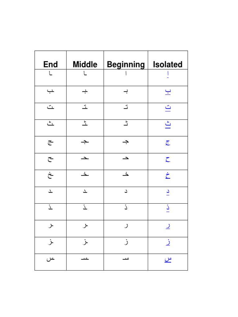 Arabic Letters | PDF