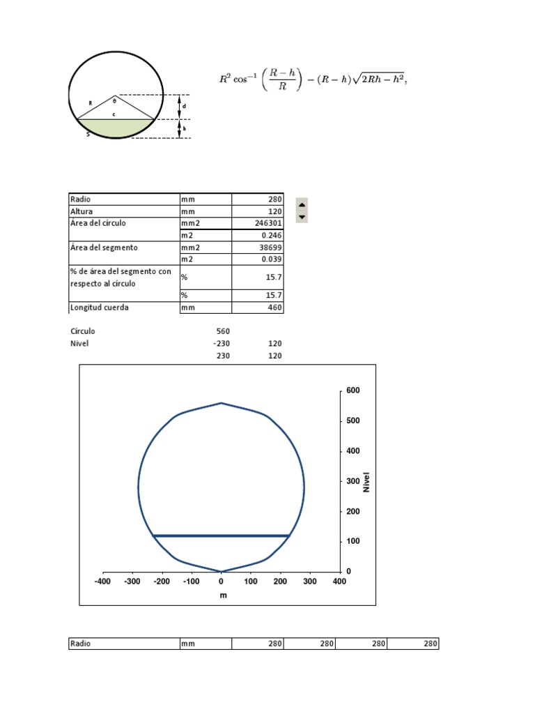 Área Segmento Círculo | PDF