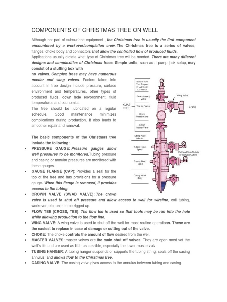 Components of Christmas Tree on Well | Casing (Borehole) | Valve | Free ...