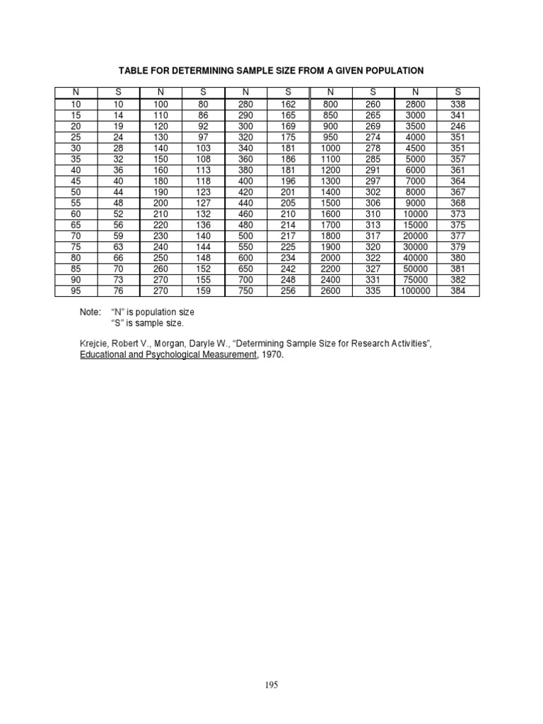 Krejcie-Morgan Sample Size Table | PDF | Evaluation Methods | Research ...