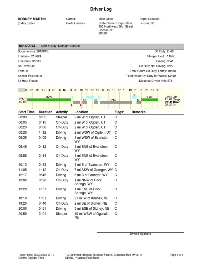 Elogsample PDF | PDF