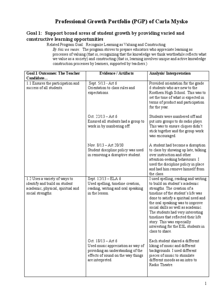 Professional Growth Portfolio | PDF | Teachers | Reading Comprehension