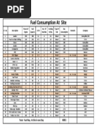 Fuel Consumption Sheet | PDF | Construction Equipment | Nature