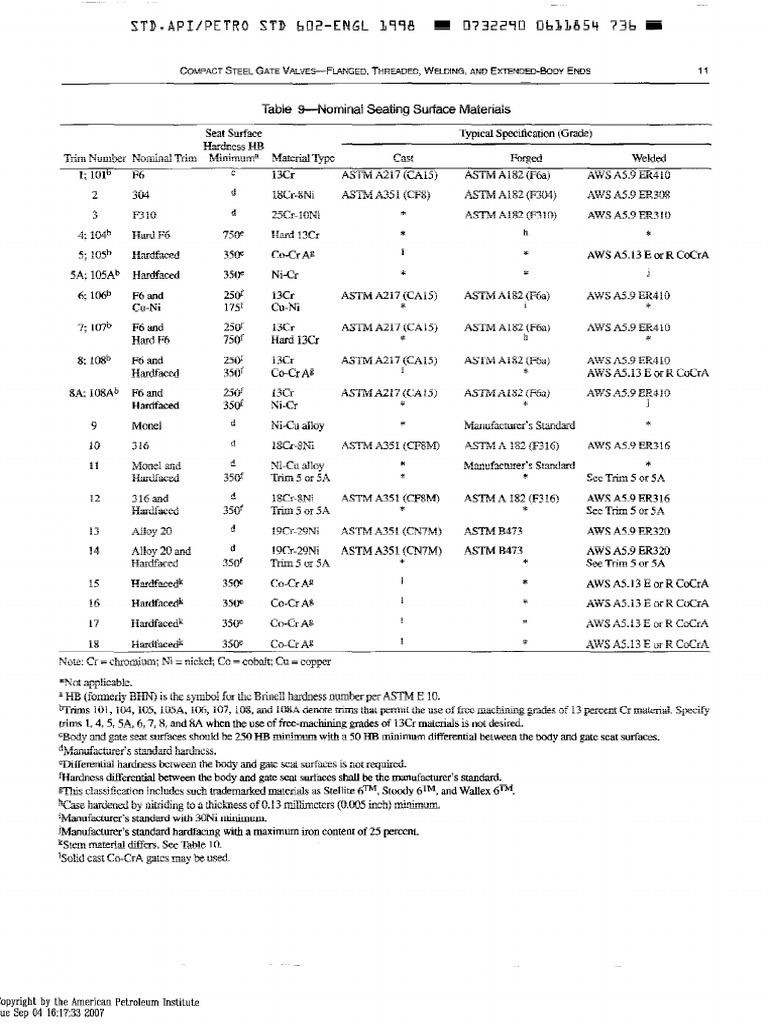 Trim details for API 602 | Metals