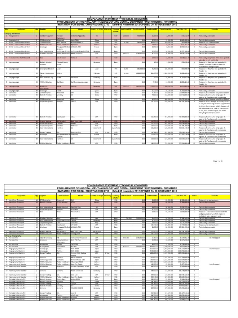 Hospital Equipment Price List 2023 | PDF | Medicine | Health Care