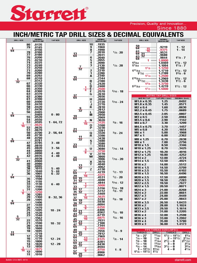 Starrett Inch Metric Tap Drill Chart World War II Military Vehicles