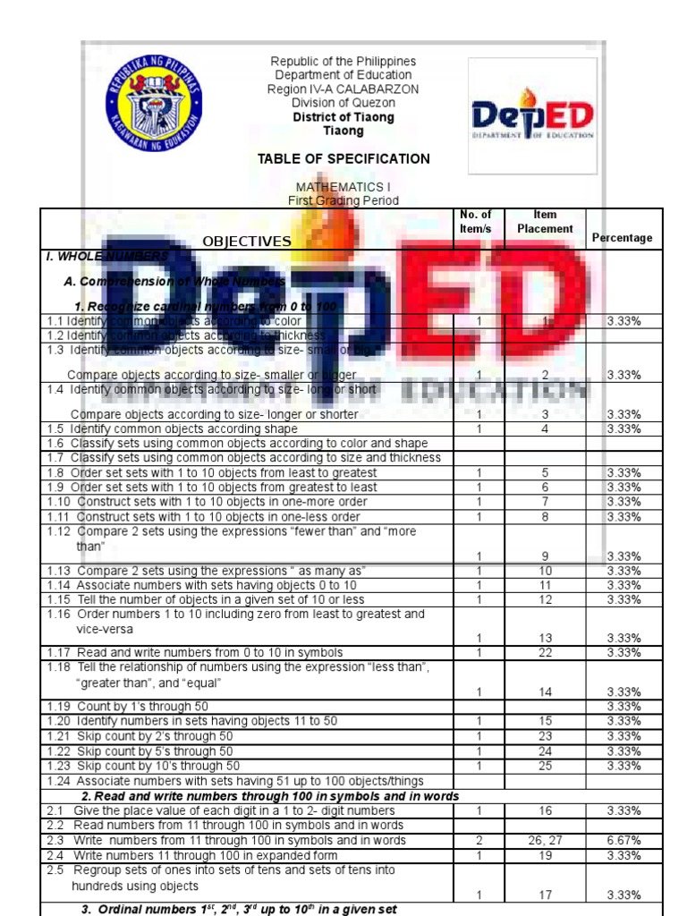 Mathematics Grade One-Table of Specification | PDF | Subtraction | Numbers