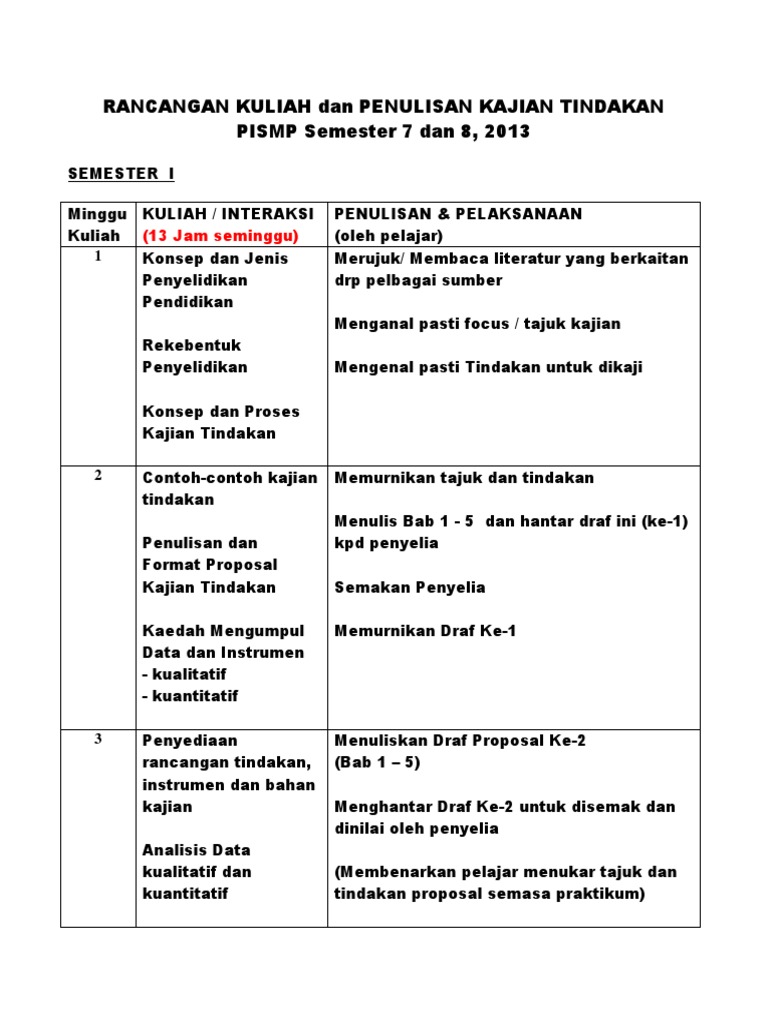 Rancangan Kajian Tindakan 2013 | PDF