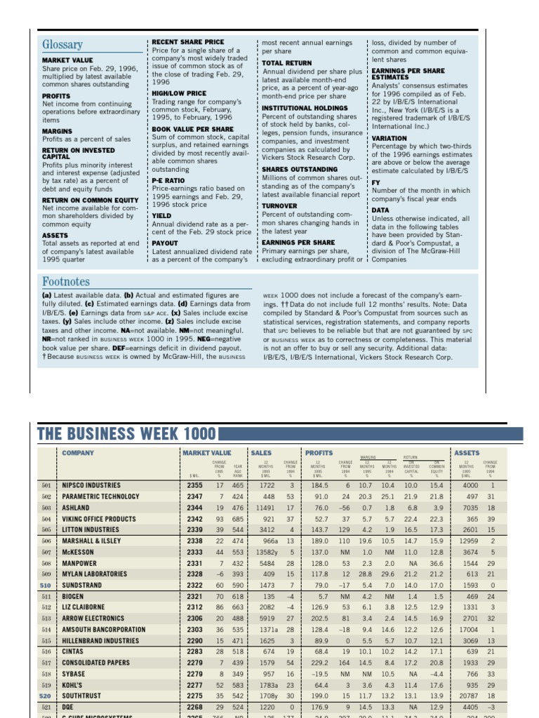 Glossary: Edit Ok: D: K03 Edit Pass SRL/TKB 102 Score 13 CDS | PDF ...