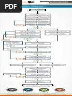 NPI Checklist | PDF | Mass Production | Verification And Validation