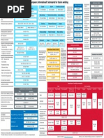 Iso 14175 | PDF | Argon | Gases