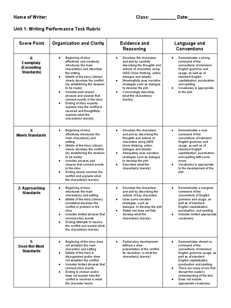 Writing Performance Task Rubric | PDF | Plot (Narrative) | English Language
