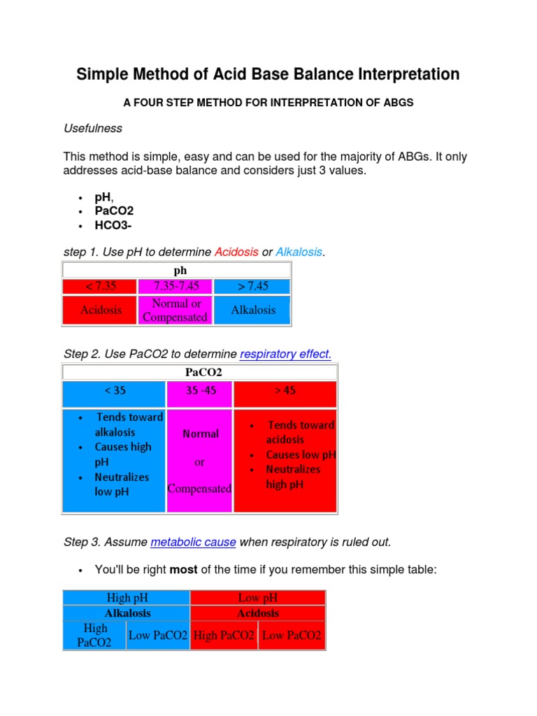 Easy ABG Interpretation Guide | PDF | Pneumonia | Ph