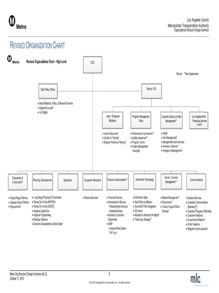 Metro Revised Organization Chart Oct. 17, 2013 | Business | Transport