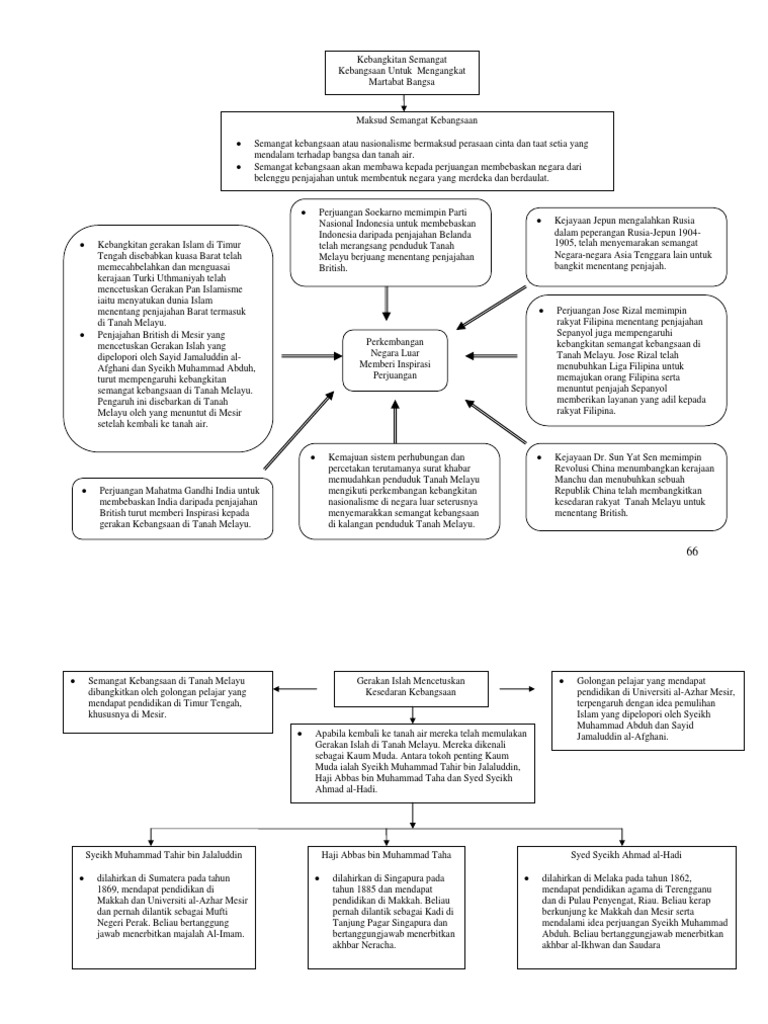 Buku Bab 8 PDF | PDF