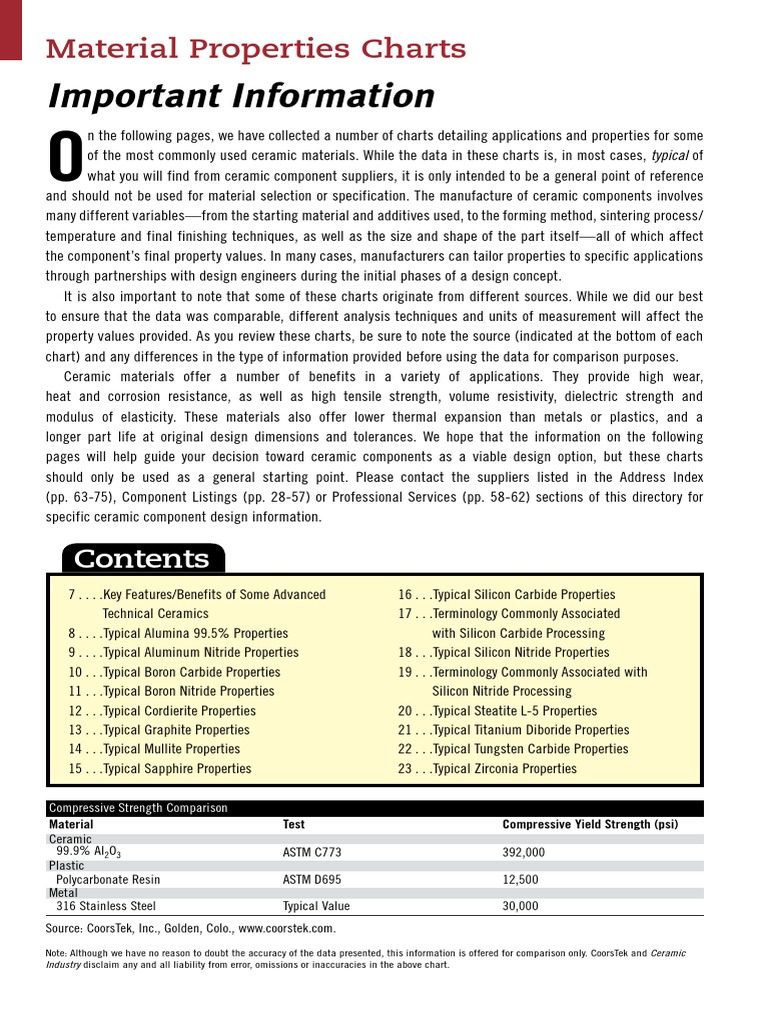 2013 CCD Material Charts | PDF | Sintering | Young's Modulus