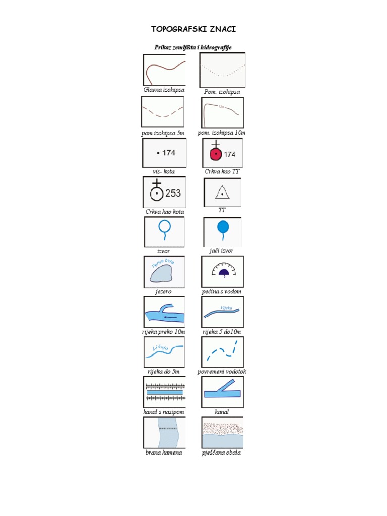 Topografski Znaci | PDF