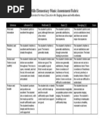 Rubric for Singing | Singing | Rhythm