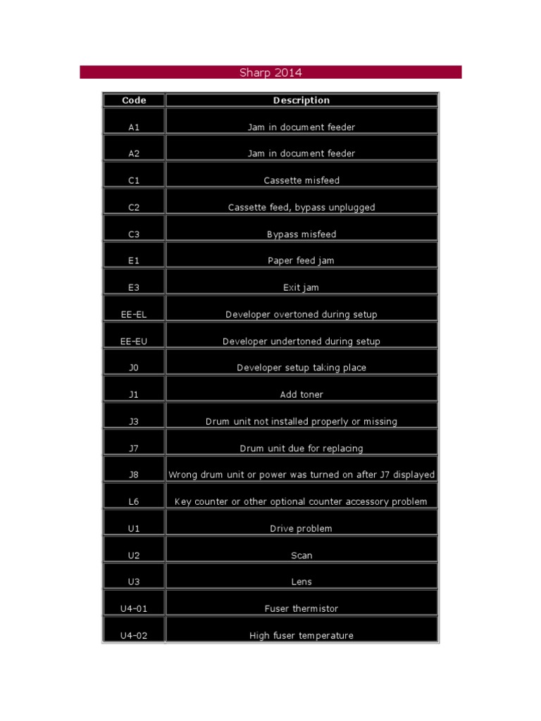 Sharp Error Codes | PDF