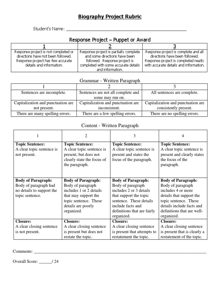 Biography Project Rubric | PDF