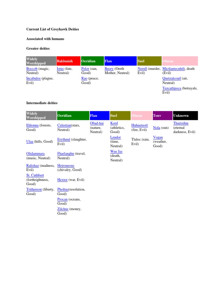 Greyhawk Deities.pdf | Fantasy Role Playing Games | Fantasy