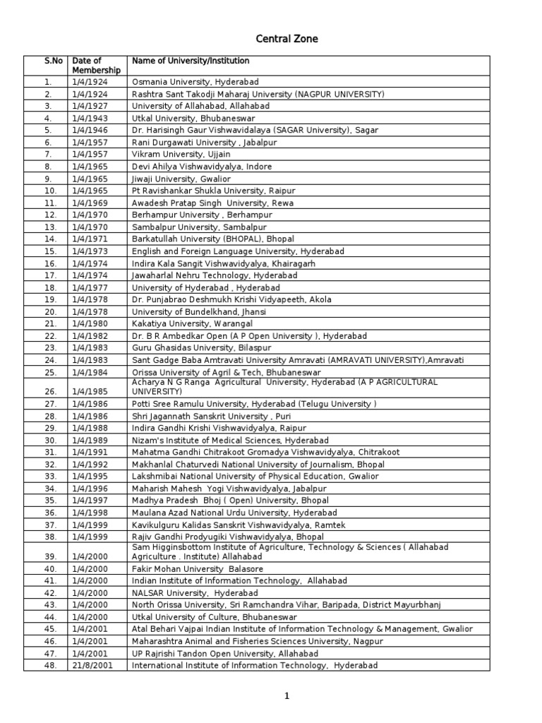 AIU Member Universities by Zone | PDF | Travel | Wellness