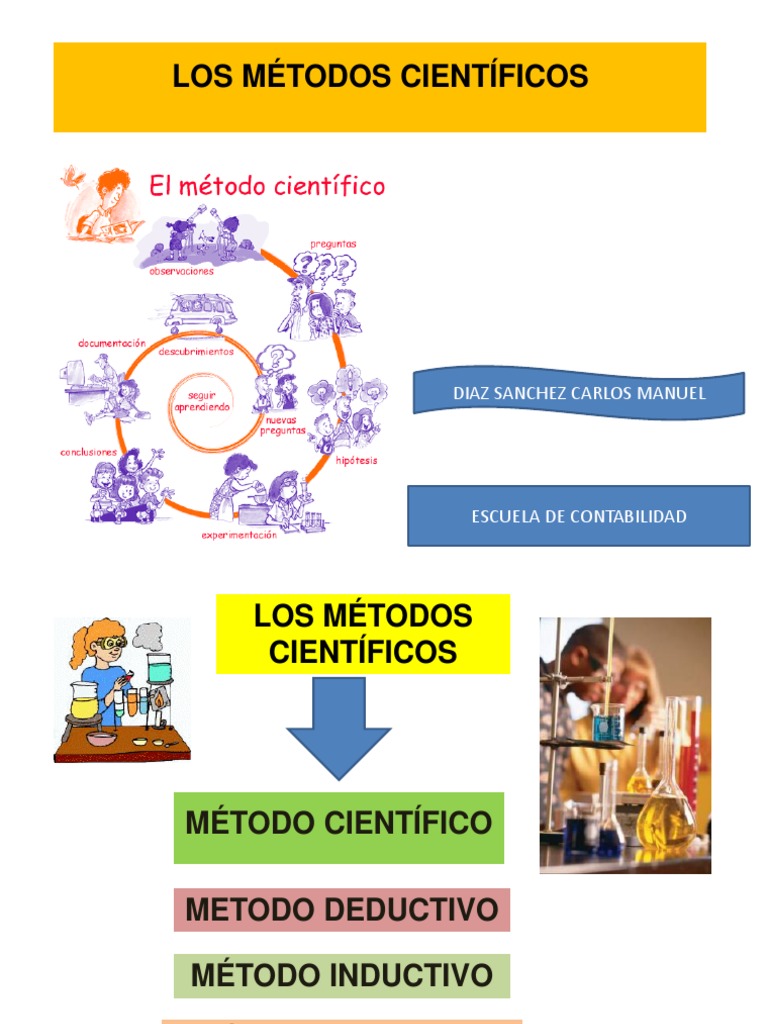 LOS METODOS CIENTIFICOS.ppt | Razonamiento inductivo | Método ...