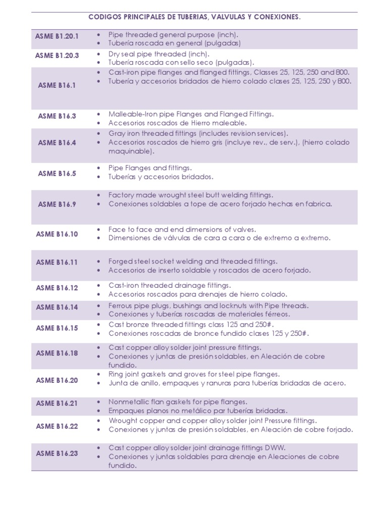 Códigos ASME para tuberías, válvulas y conexiones | PDF | Tubería ...