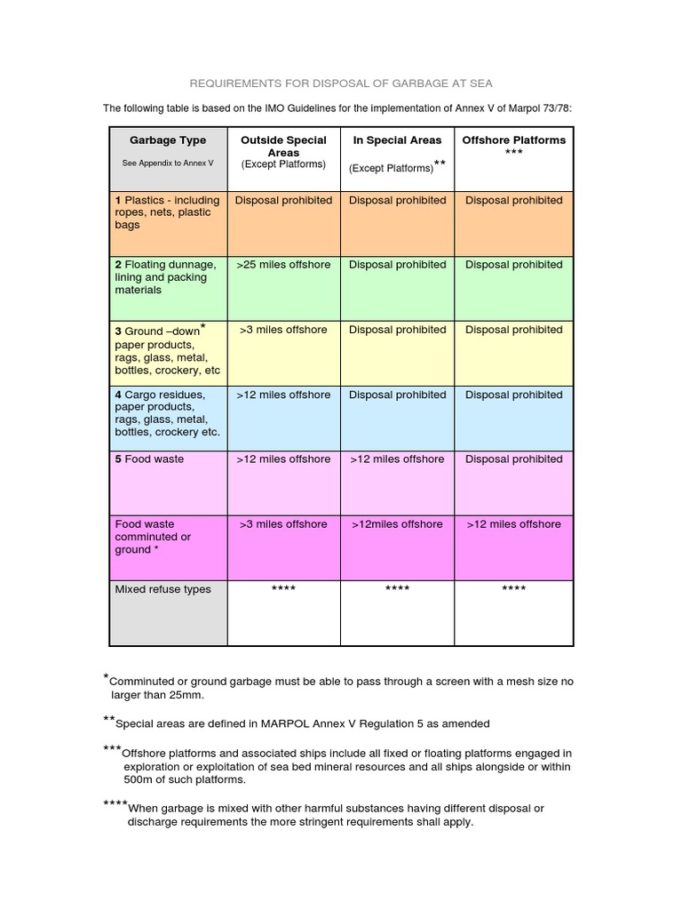 Garbage Table PDF | PDF | Technology & Engineering