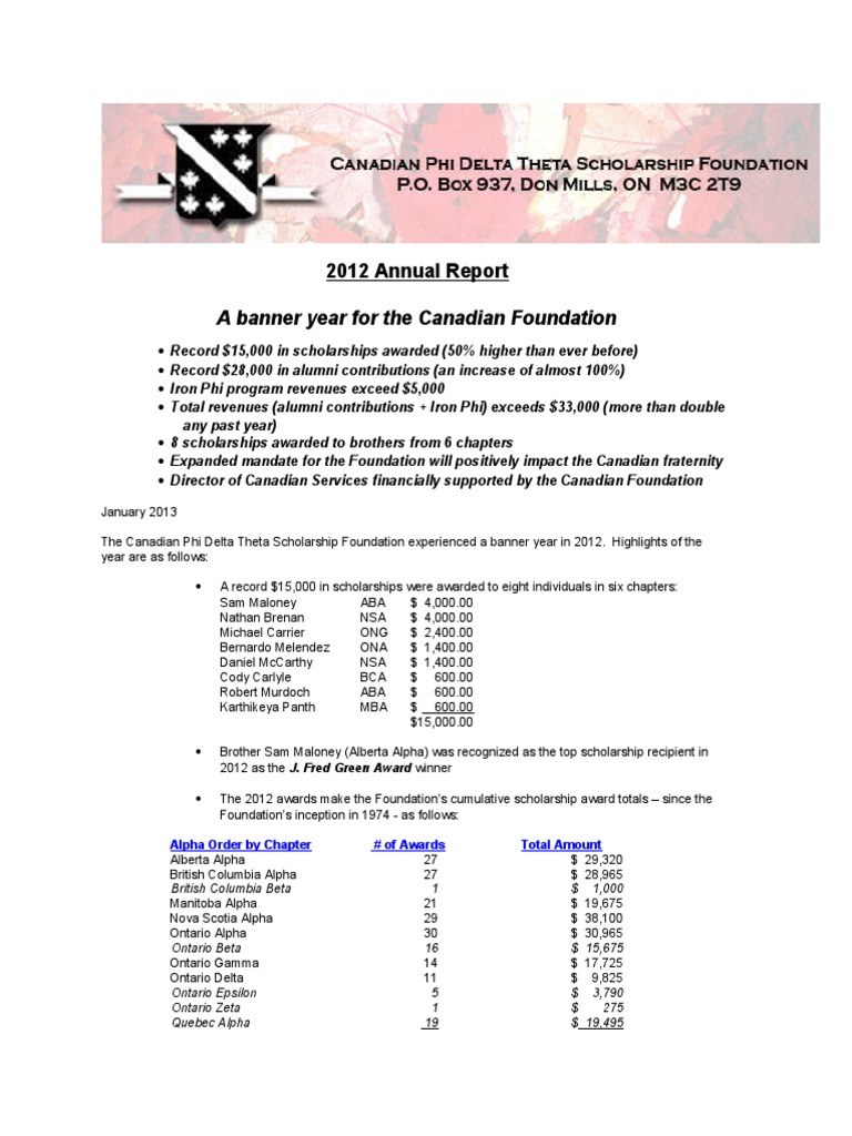 2012 Annual Report | PDF | Student Societies | Clubs And Societies