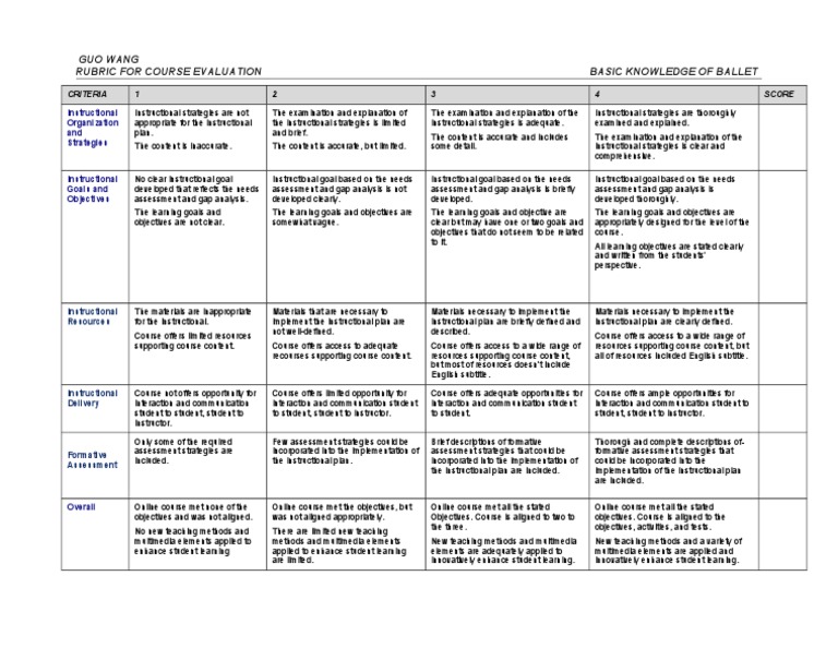 Rubric | PDF | Educational Technology | Teaching Method