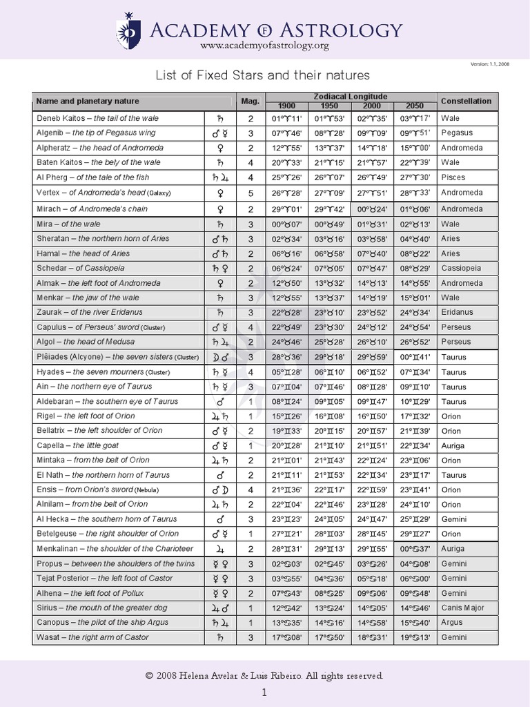 Fixed Stars Table | PDF | Sky Regions | Astrological Sign