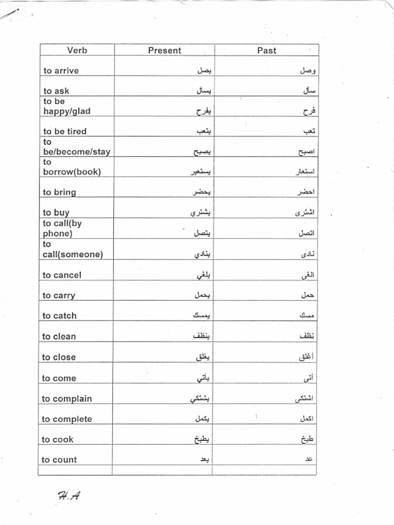 Some Arabic Fusha Verbs - الأفعال العربية الفصحى | PDF