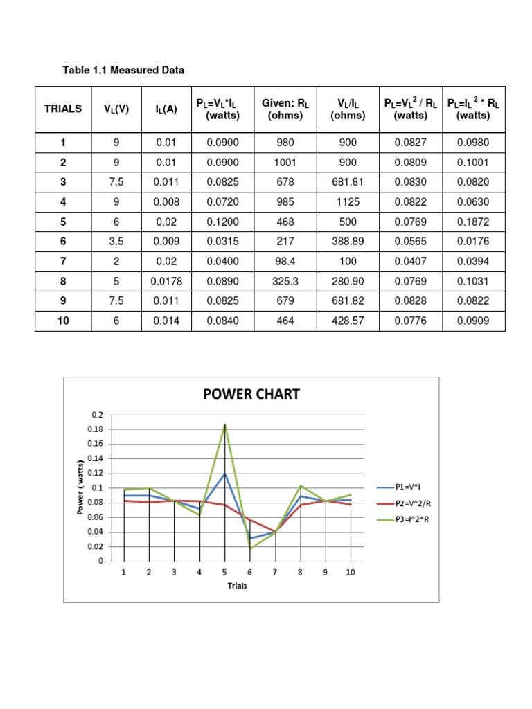 Electrical Power Data Analysis | PDF