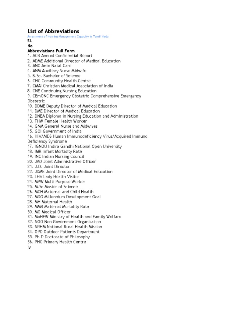 List Of Abbreviations Sl No Abbreviations Full Form PDF