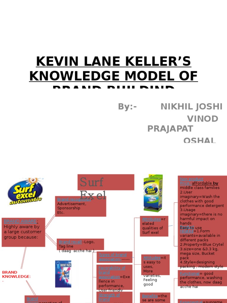 KEVIN LANE KELLER’S KNOWLEDGE MODEL OF BRAND BUILDIND | Brand ...