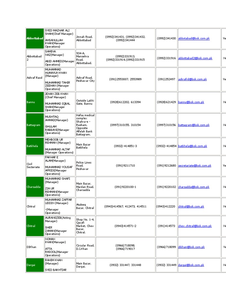 Contact Information for Bank Managers | PDF