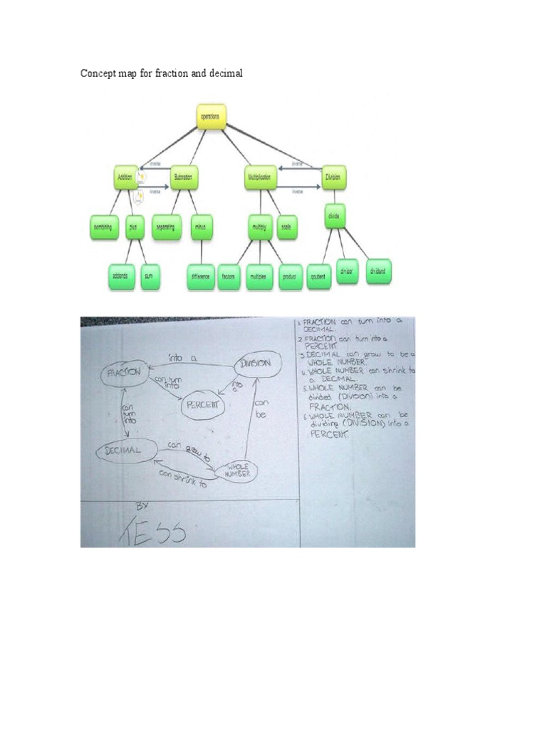 Concept Map For Fraction and Decimal | PDF