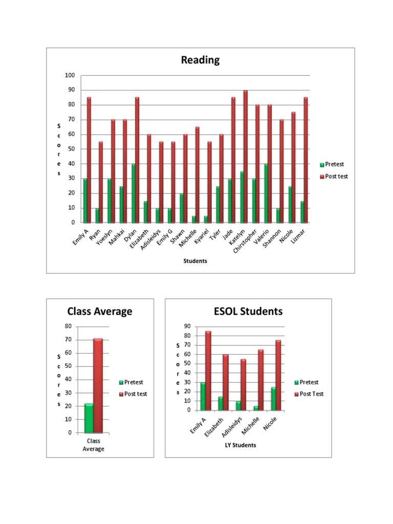 Reading Graph | PDF
