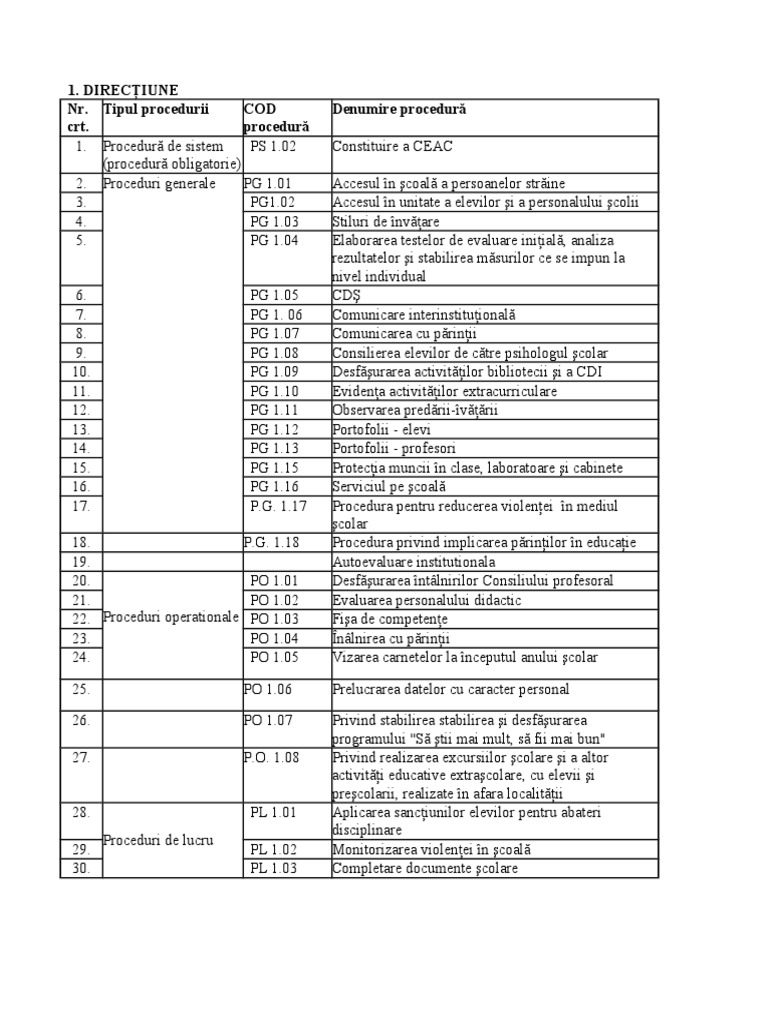 Lista Proceduri CEAC. | PDF