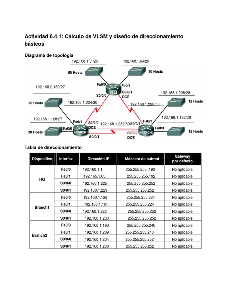 Cálculo de VLSM y Diseño de Direccionamiento Básicos | PDF | Dirección IP | Enrutador (Computación)