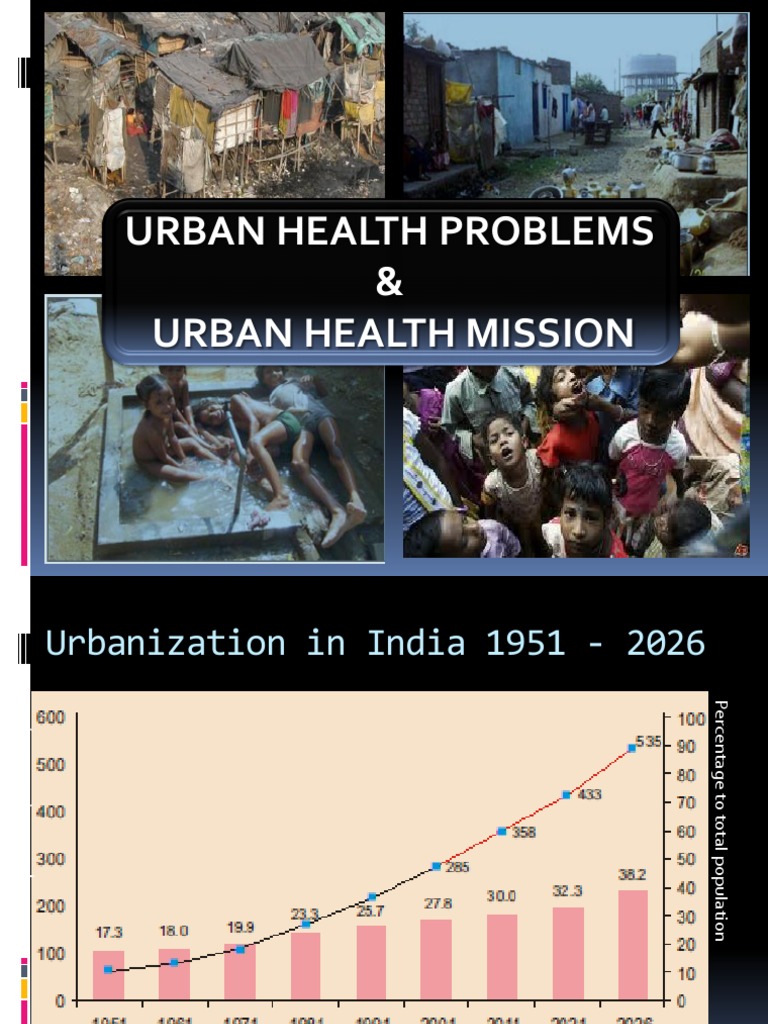 Urban Health Problems & Nuhm | PDF | Urbanization | Slum