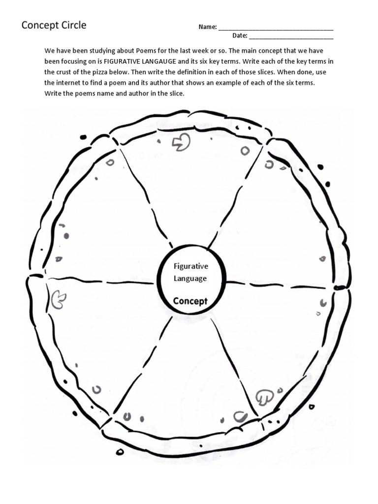 Figurative Language Concept Circle | PDF