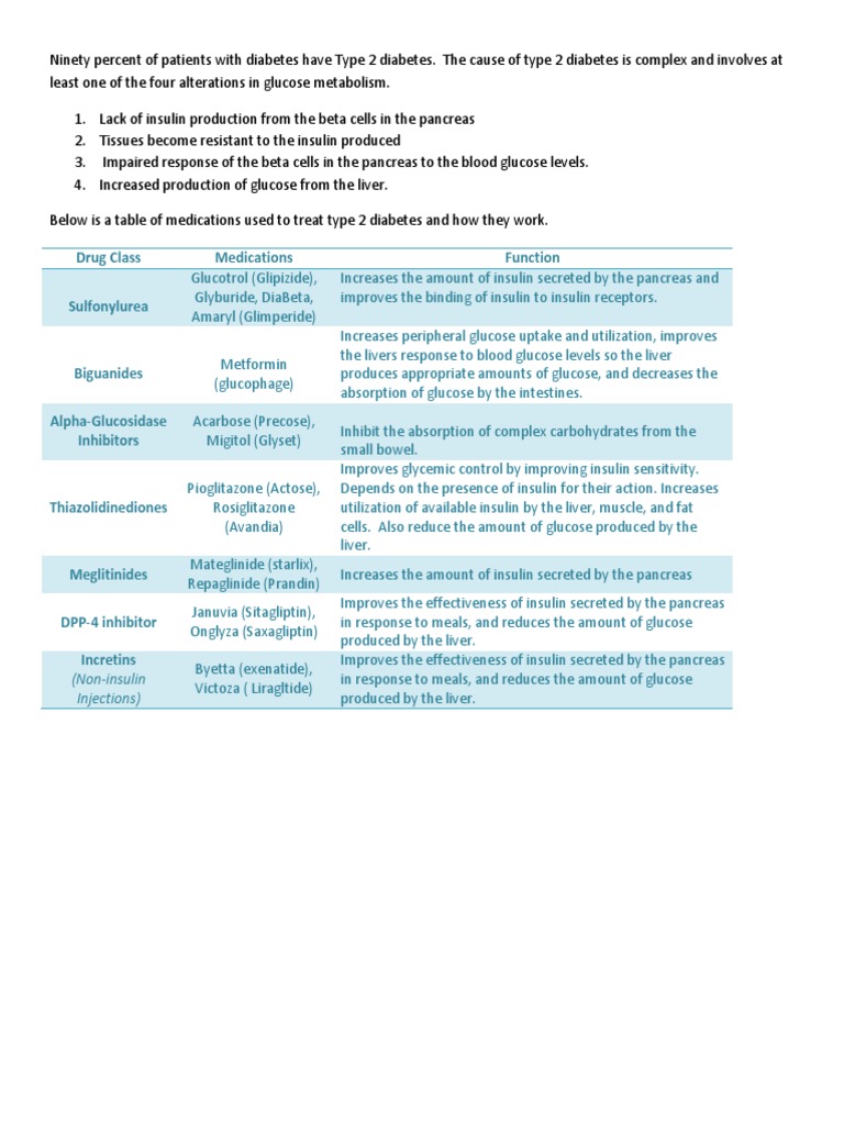 Type 2 Diabetes Medications Explained | PDF | Wellness