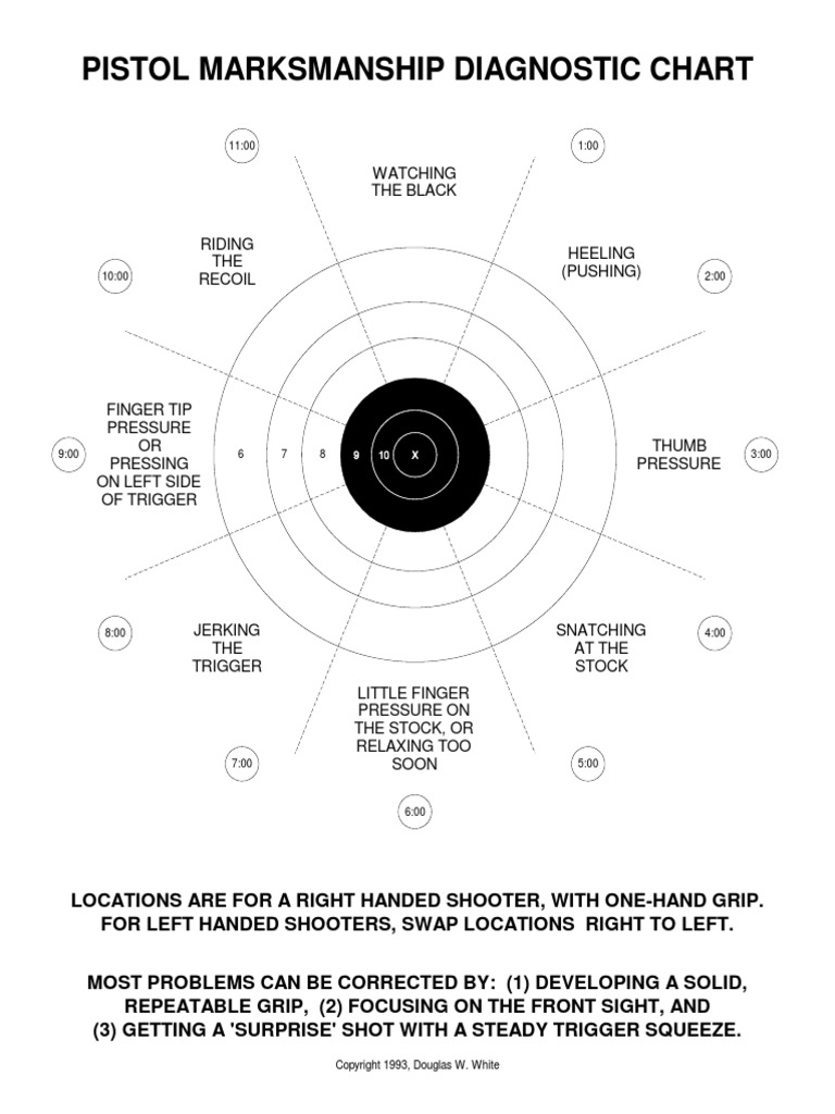 Shooting Wheel | PDF