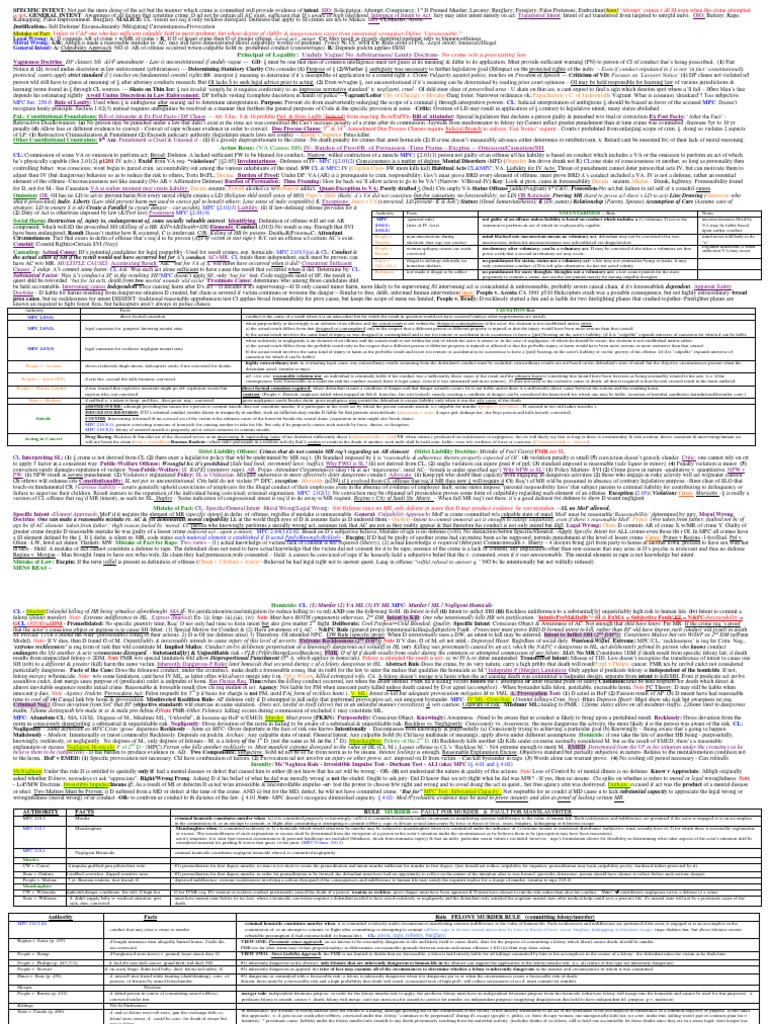 BB OUtline Crim 4 | PDF | Social Science | Law